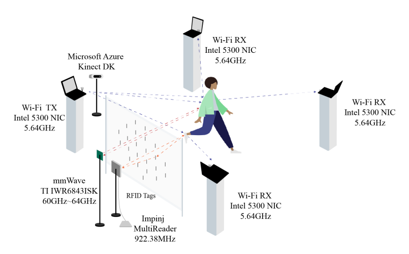 XRF55: A Radio Frequency Dataset for Human Indoor Action Analysis